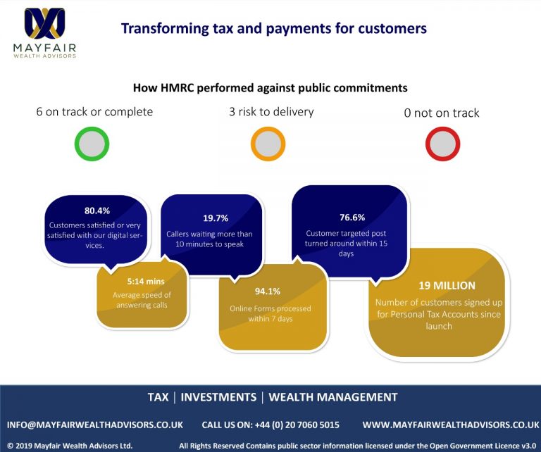 HMRC – Who are they and what do they do? - Mayfair Accountants & Wealth ...